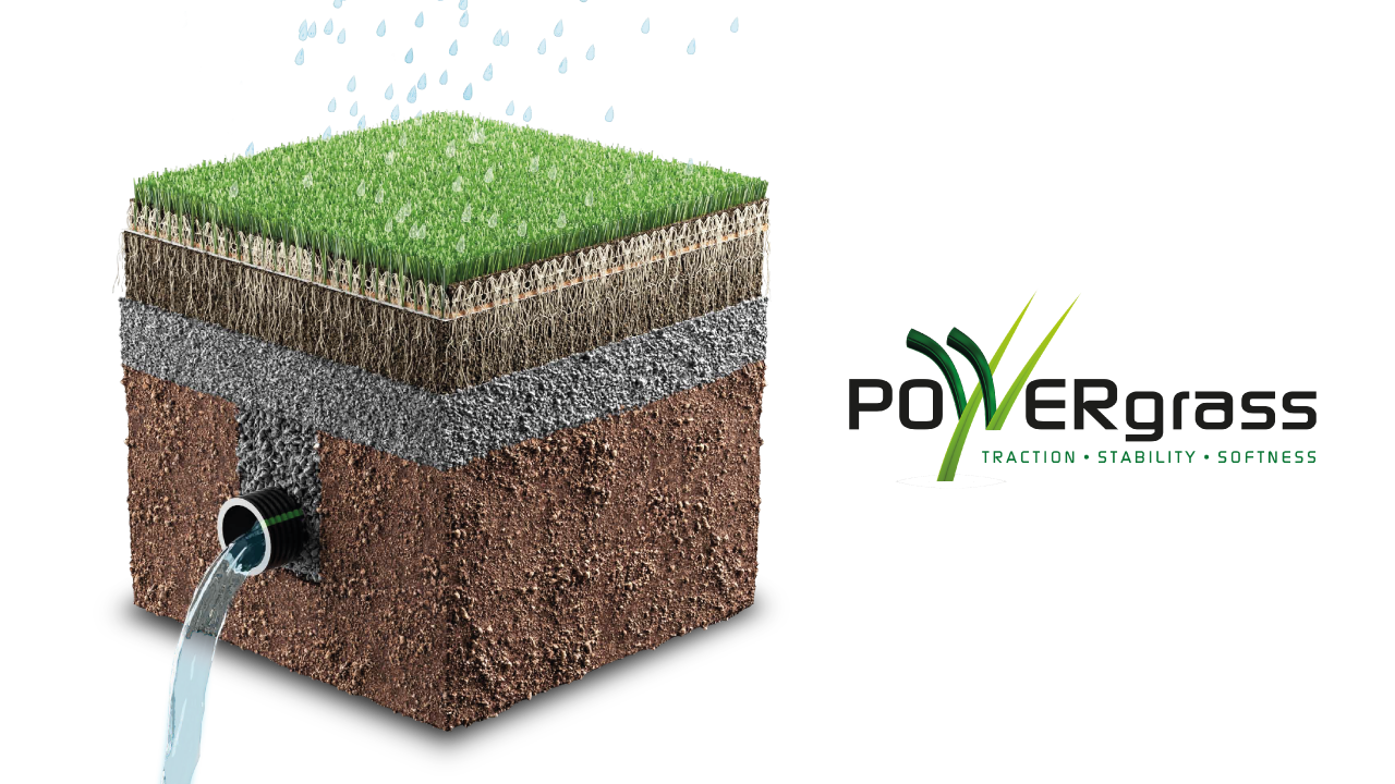 Sustainability